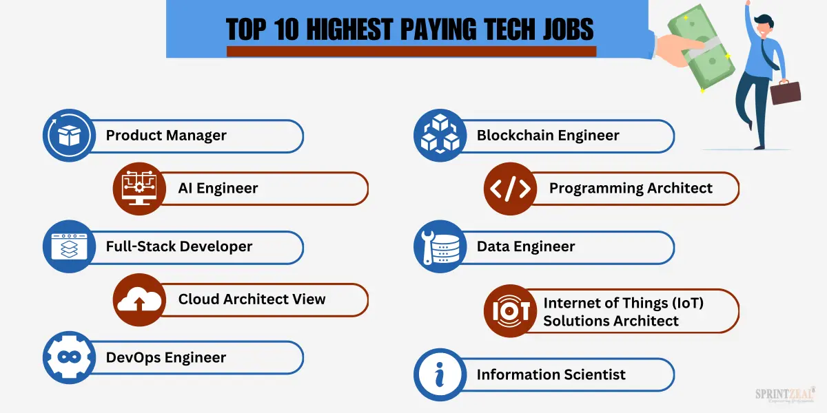 Top 10 Best Paying Jobs in Technology in 2024